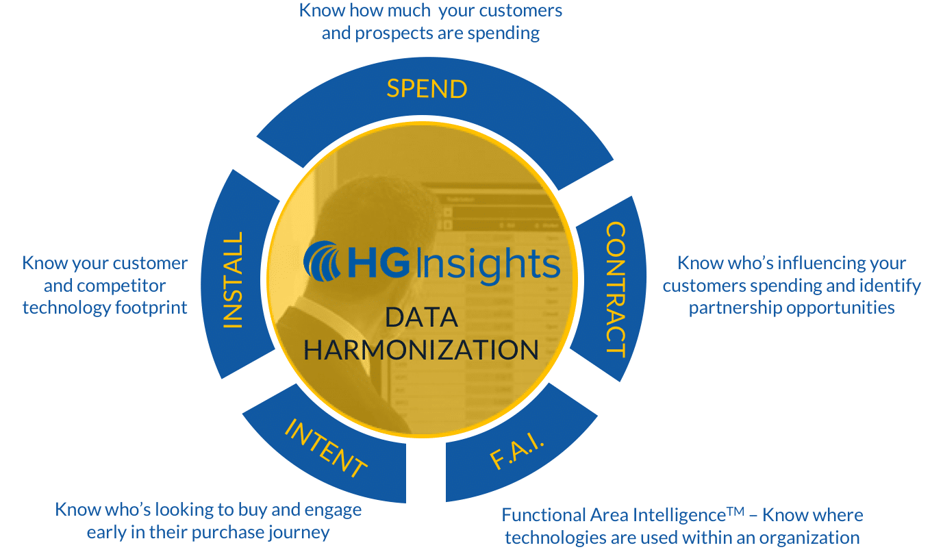 What Is HG Insights? | HG Insights