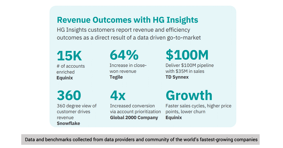 ROI Analysis: Customer Validation of HG Insights | HG Insights