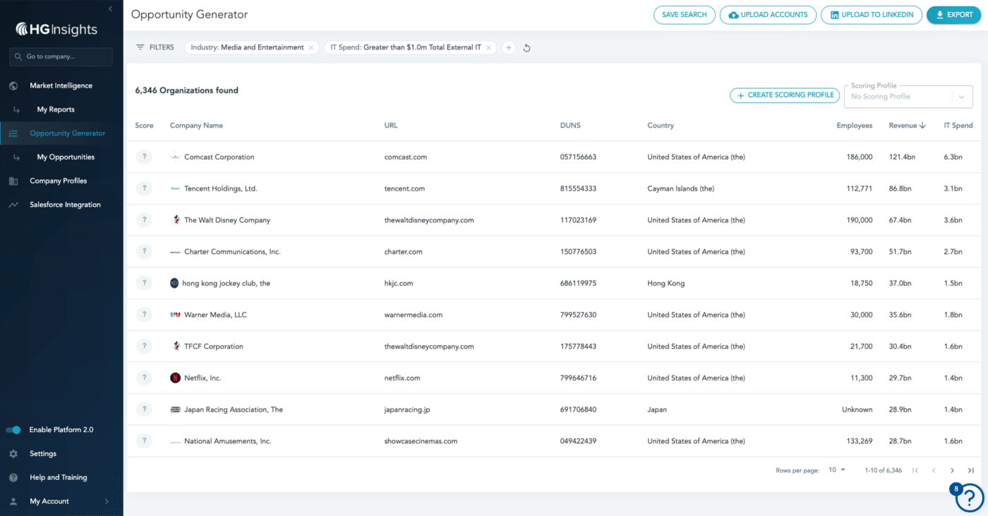 HG LinkedIn Connector | HG Insights