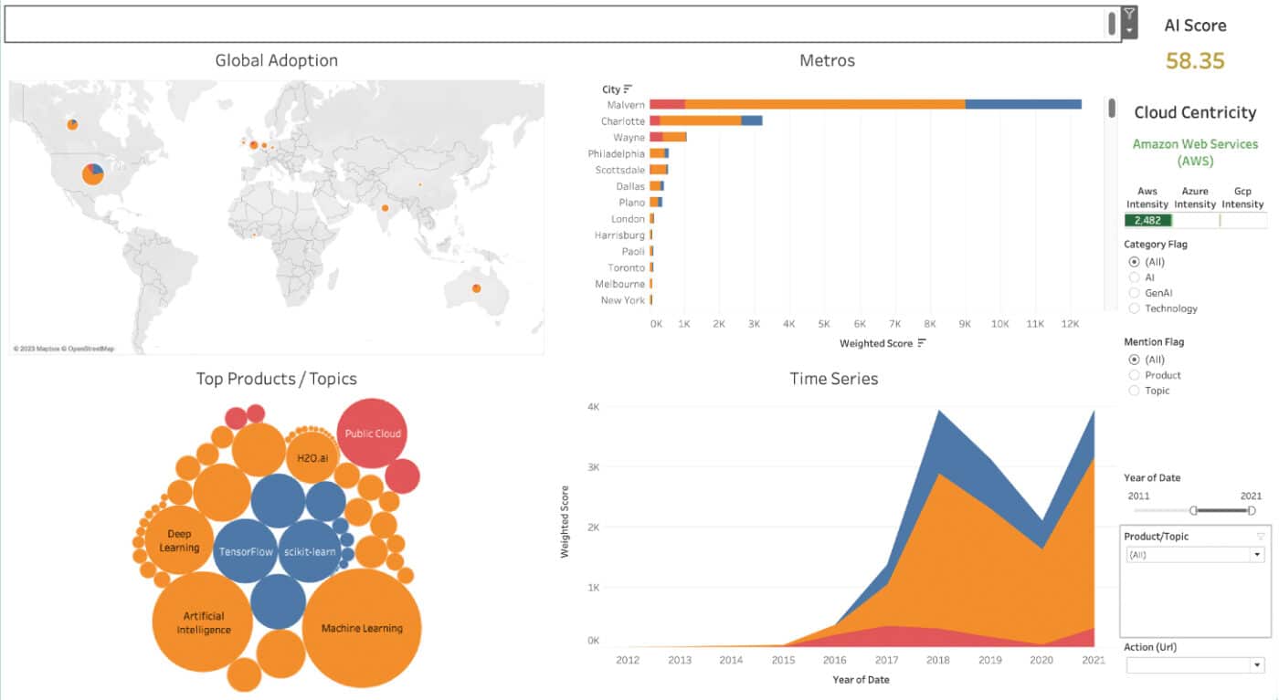GenAI Navigator | HG Insights