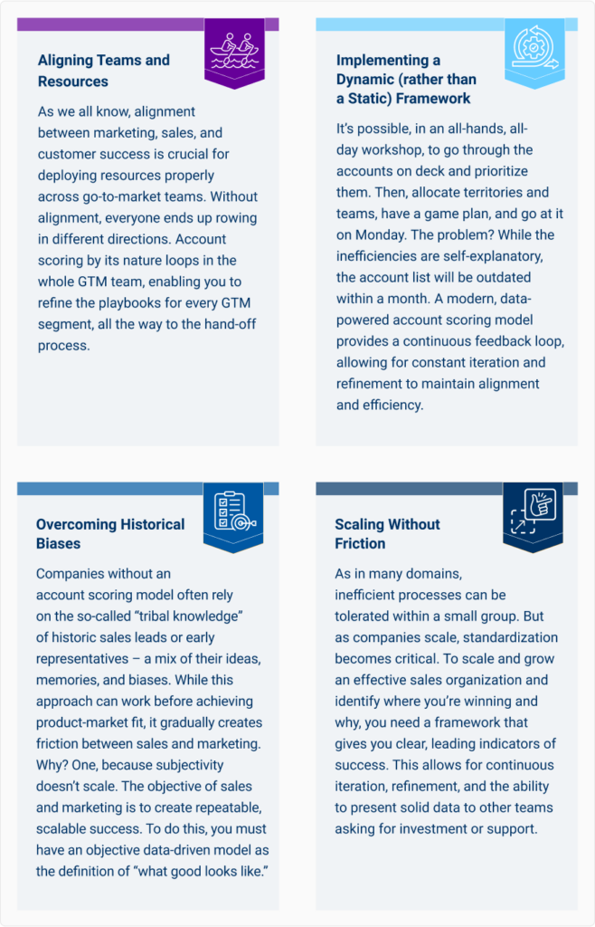 The Definitive Guide to Account Scoring | HG Insights