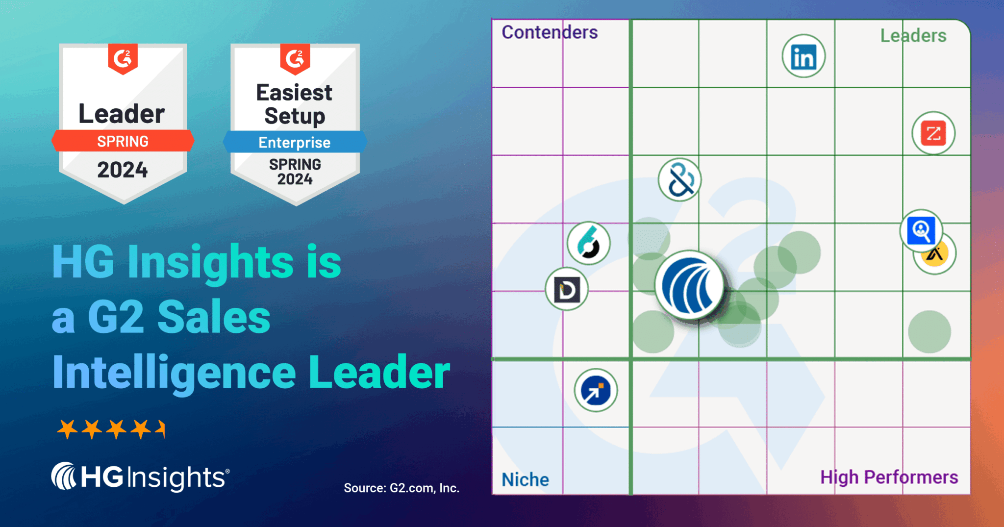 What Does It Mean To Be a G2 Leader? - HG Insights